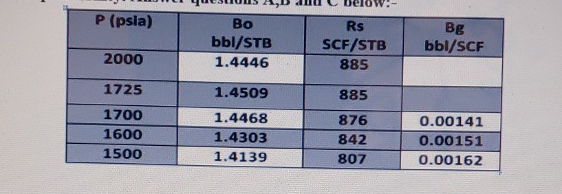 Solved answer me quickly The following PVT data are from a | Chegg.com