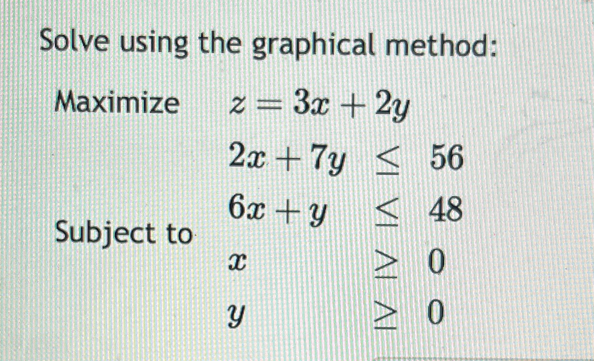 Solve using the graphical method: ﻿Maximize | Chegg.com