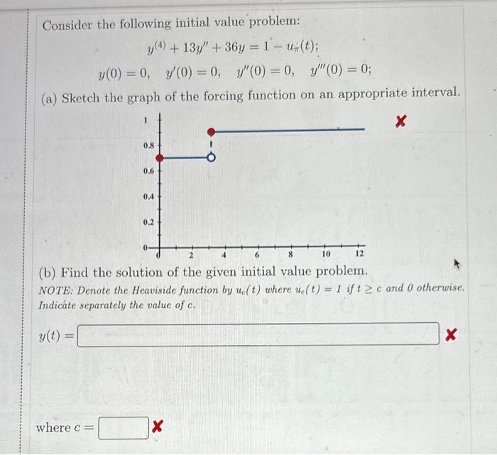 Solved Consider the following initial value problem: | Chegg.com