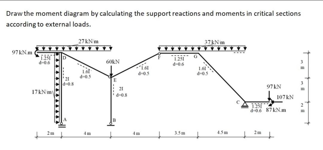 Solved Draw the moment diagram by calculating the support | Chegg.com