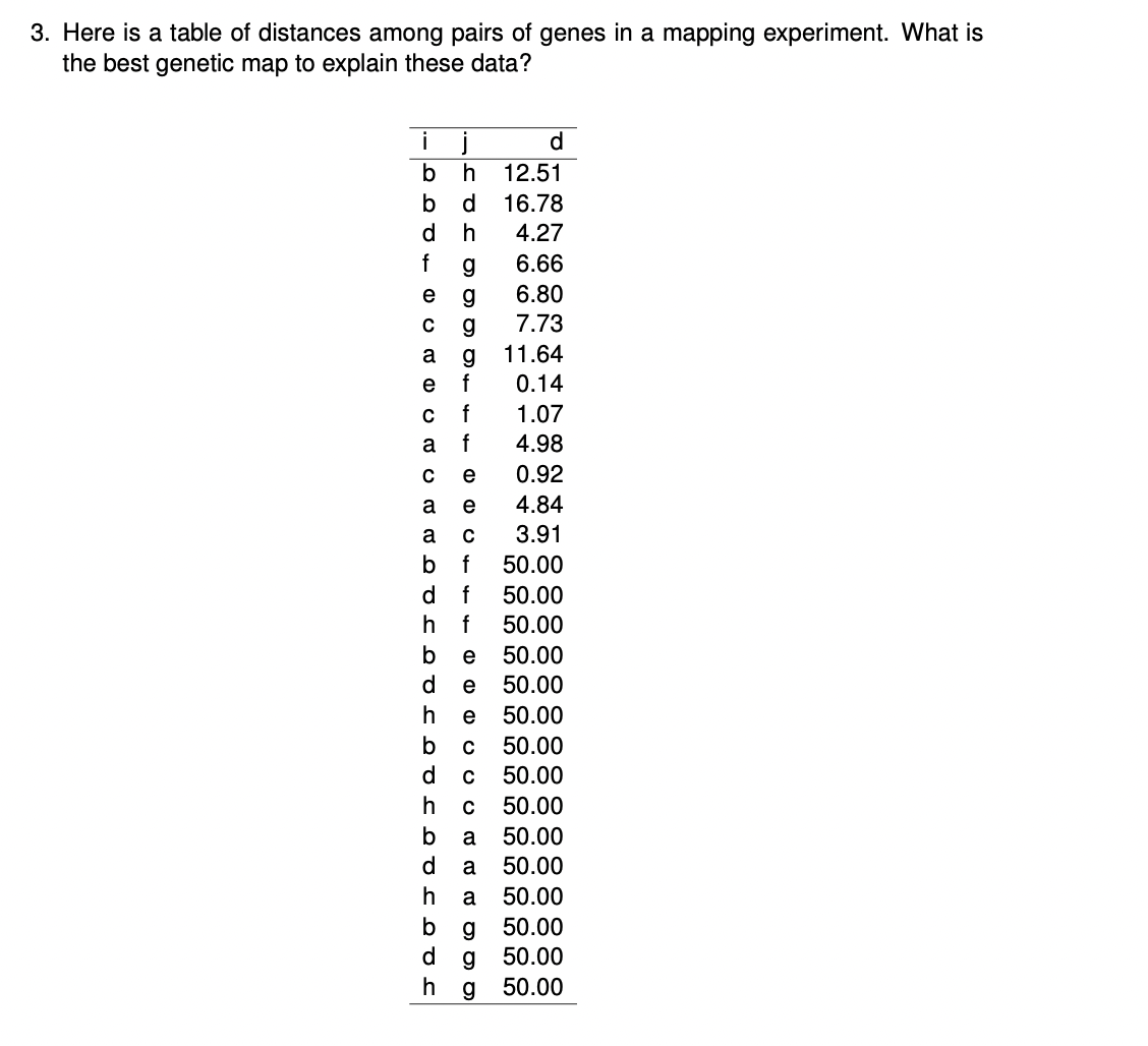Solved Here is a table of distances among pairs of genes in | Chegg.com