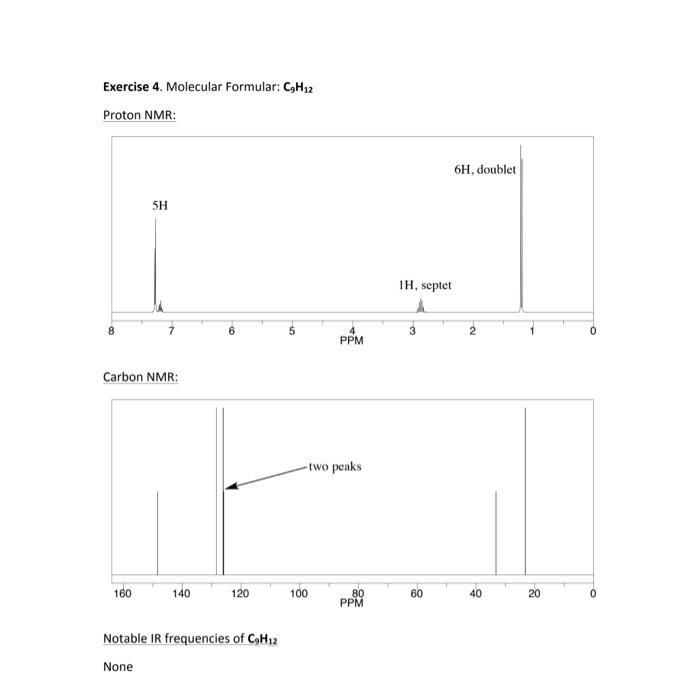 Solved Exercise 4. Molecular Formular: C,Hız Proton NMR: 6H, | Chegg.com