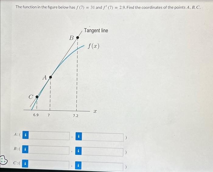 Solved The function in the figure below has f (7) = 31 and | Chegg.com