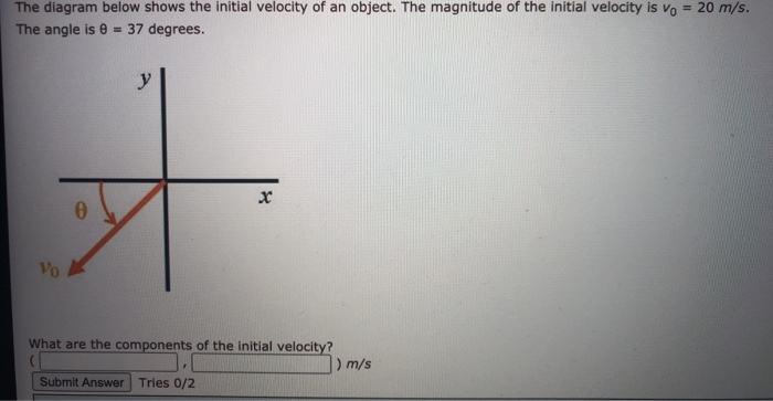 Solved The diagram below shows the initial velocity of an | Chegg.com
