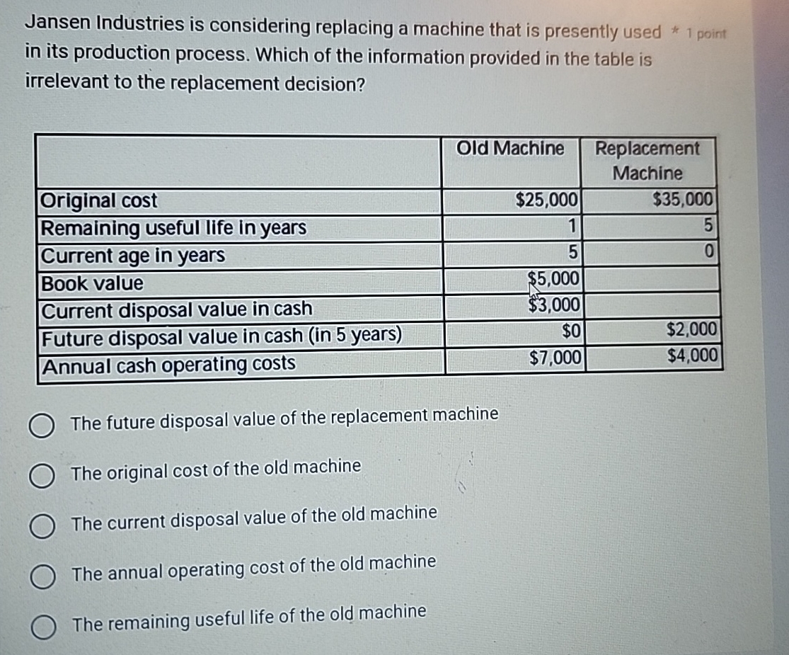 Solved Jansen Industries is considering replacing a machine | Chegg.com
