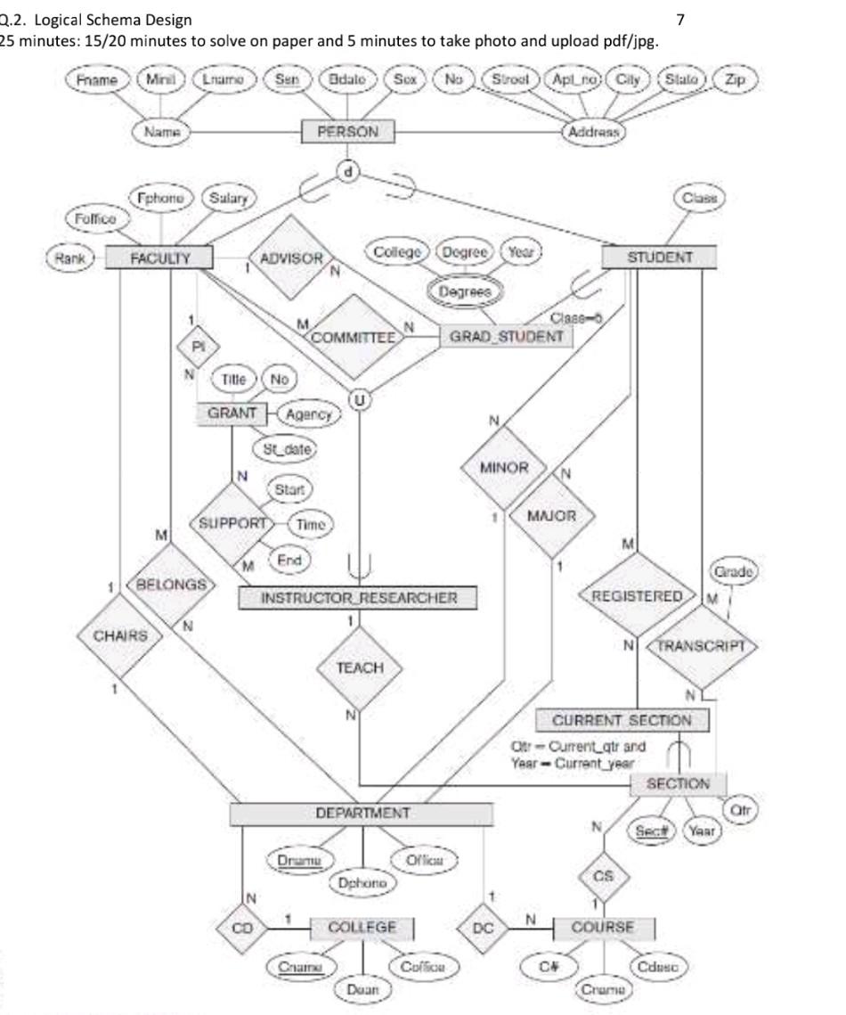 Solved 7 Q.2. Logical Schema Design 25 minutes: 15/20 | Chegg.com