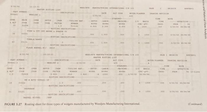10. In Figure 3.27, you are given the routing sheet | Chegg.com