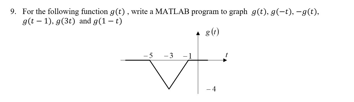 Solved For the following function g(t), ﻿write a MATLAB | Chegg.com