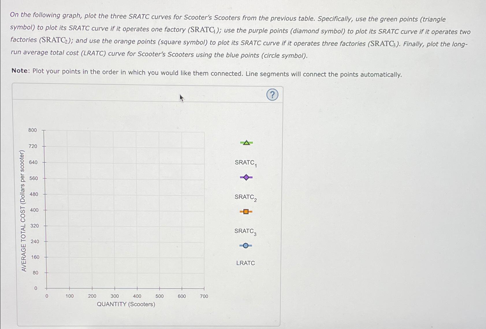 Solved On the following graph, plot the three SRATC curves | Chegg.com
