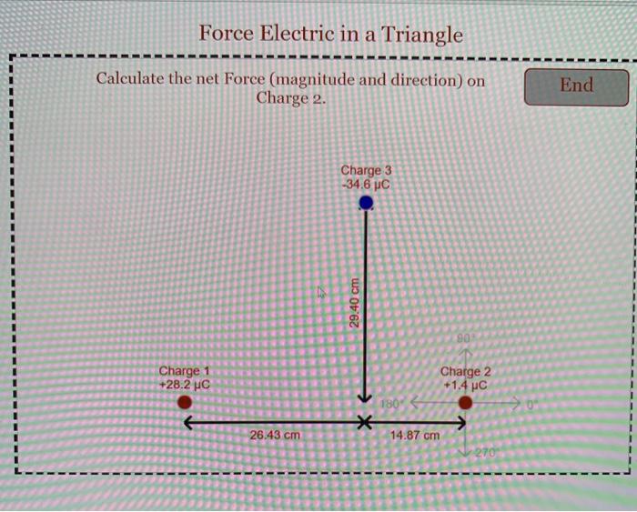 Solved Force Electric in a Triangle Calculate the net Force | Chegg.com