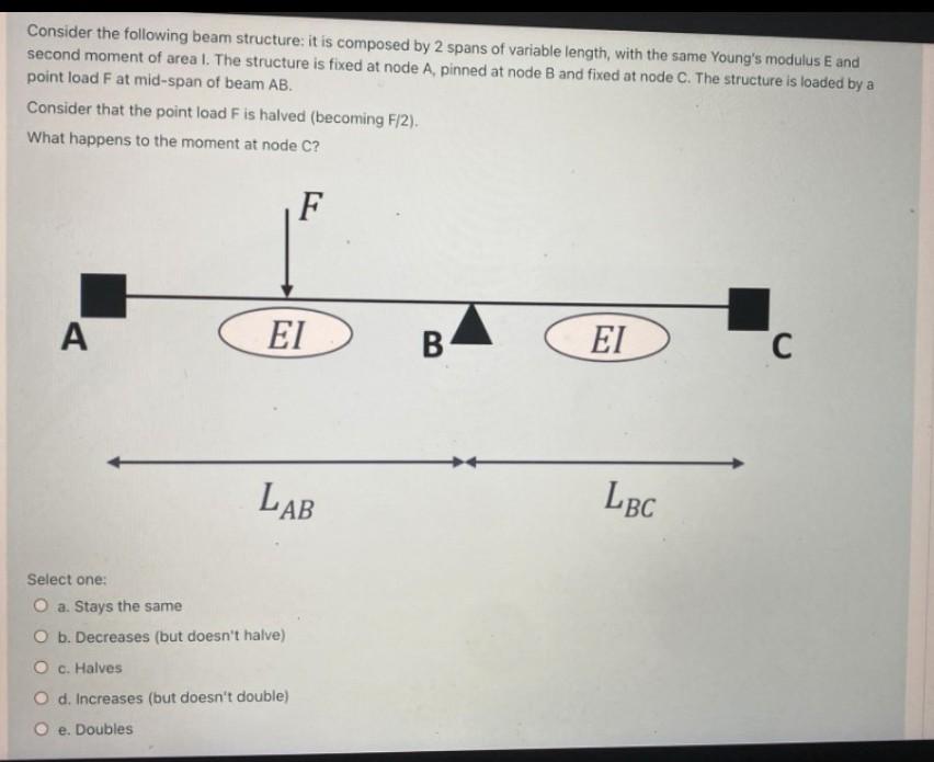 Solved Consider the following beam structure: it is composed | Chegg.com