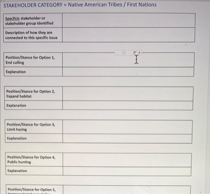 STAKEHOLDER CATEGORY = Native American Tribes / First | Chegg.com