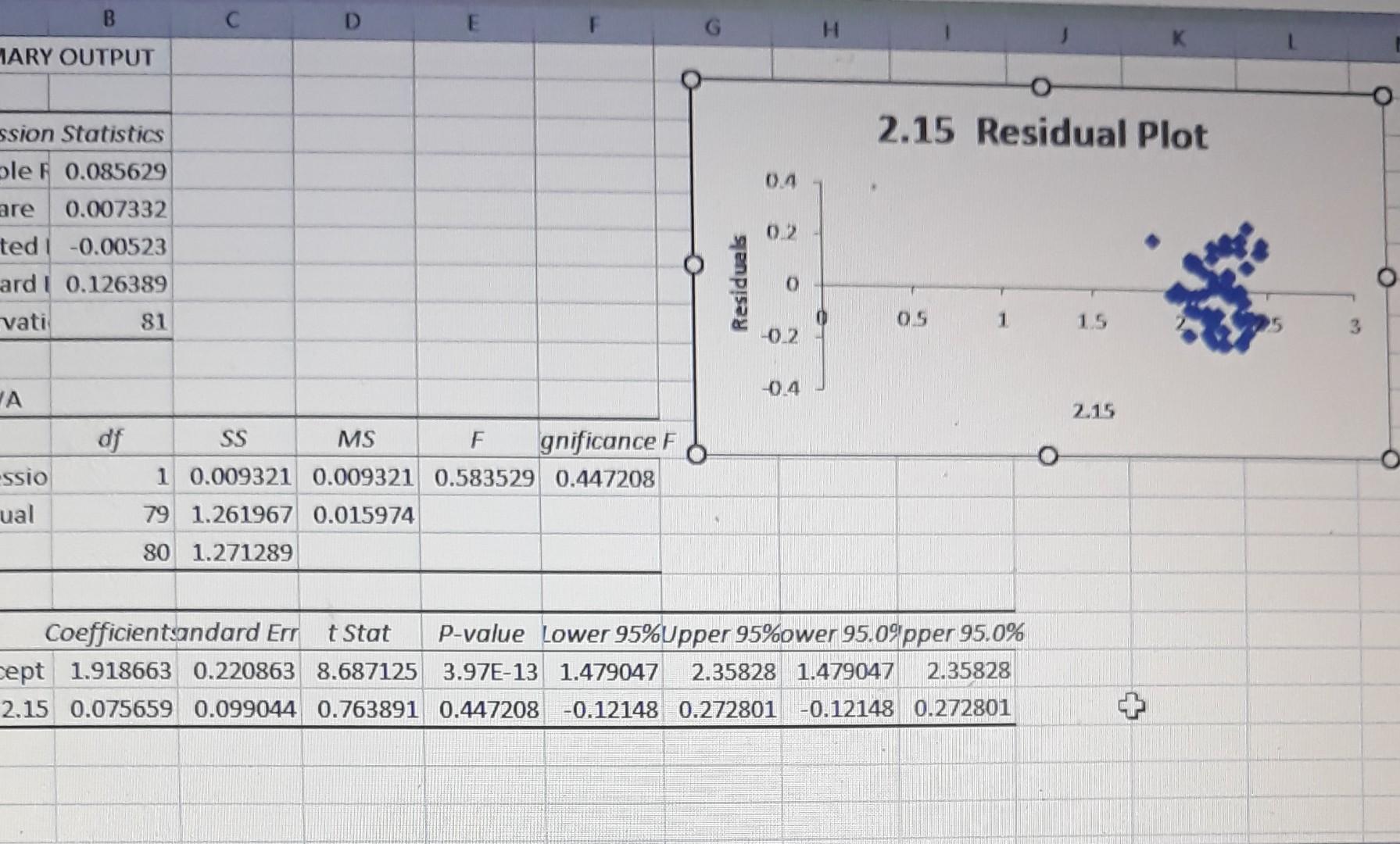 utilizing Multiple Regression Analysis 1. the | Chegg.com