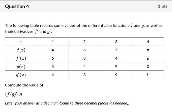 Solved The following table records some values of the | Chegg.com