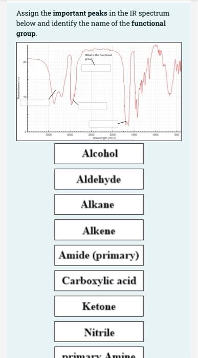 Solved Assign the important peaks in the IR spectrum below | Chegg.com
