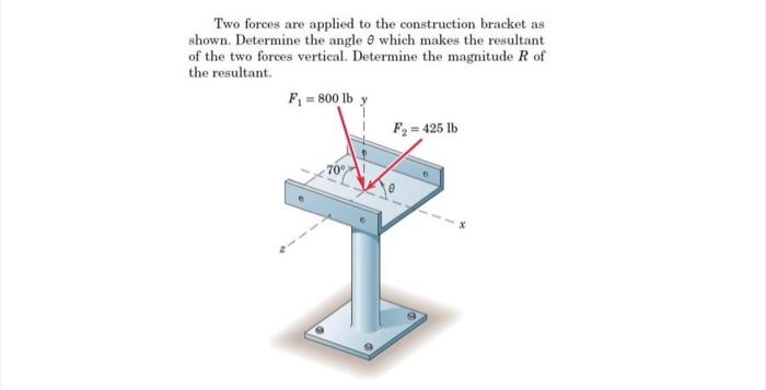 Solved Two forces are applied to the construction bracket as | Chegg.com