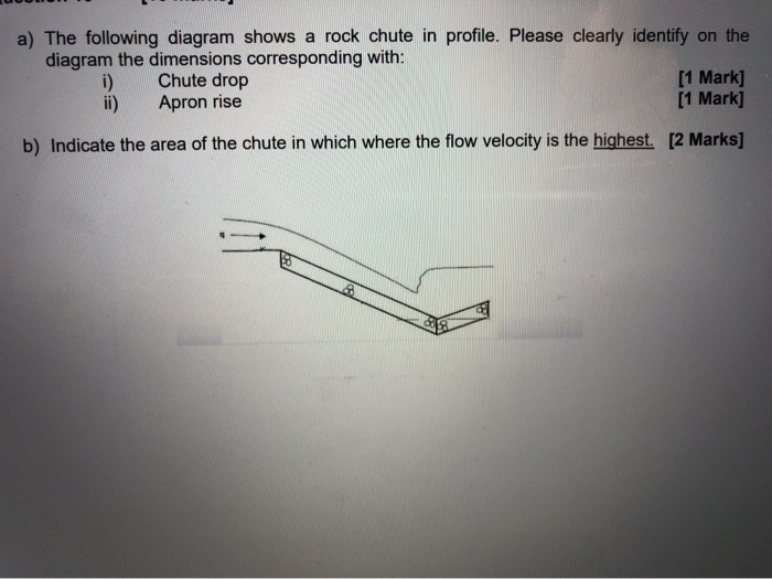 a) The following diagram shows a rock chute in | Chegg.com