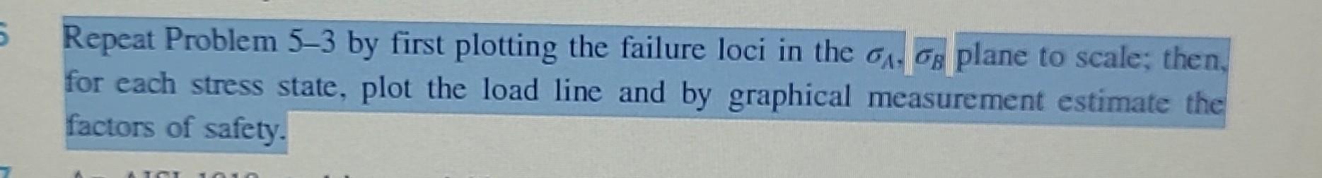 Solved Repeat Problem 5-3 by first plotting the failure loci | Chegg.com