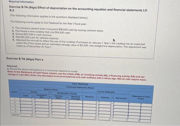 Solved Exercise 8-7A (Algo) Effect of depreciation on the | Chegg.com