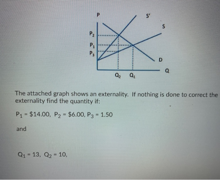 Solved aa a Q, Q, The attached graph shows an externality. | Chegg.com
