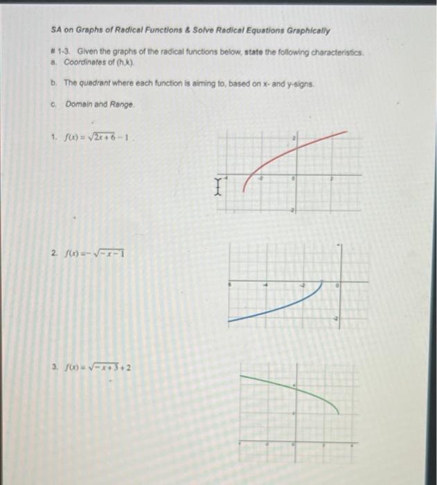Solved SA on Graphs of Radical Functions & Solve Radical | Chegg.com