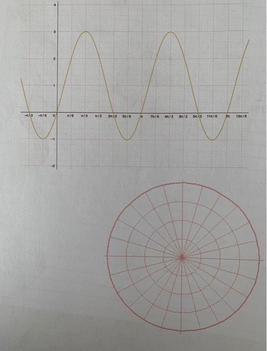 Solved how would i sketch this polar graph of the function | Chegg.com