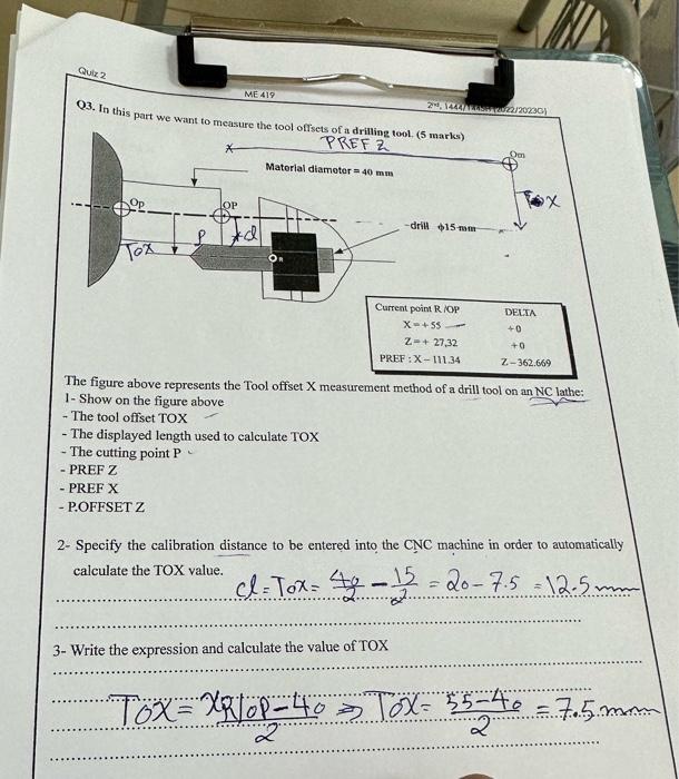Solved The figure above represents the Tool offset X | Chegg.com