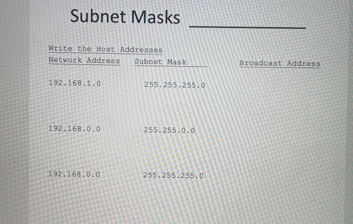 Solved Subnet Masks Write the Host Addresses Network Address | Chegg.com