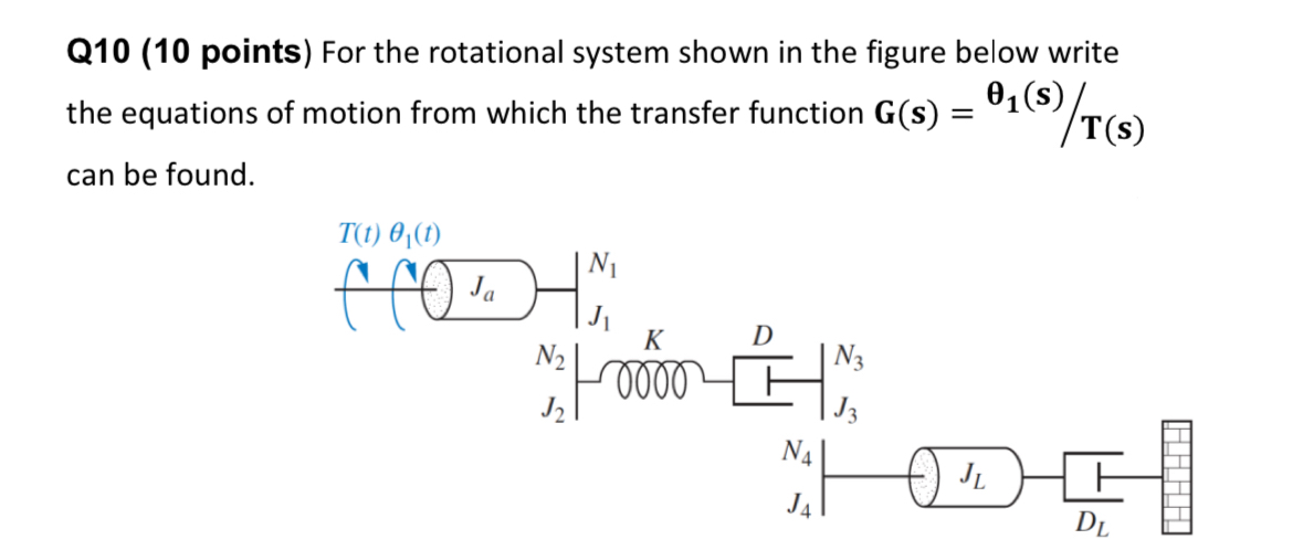 Solved Q10 (10 ﻿points) ﻿For the rotational system shown in | Chegg.com