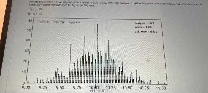 Solved For the hypotheses below, use the randomization | Chegg.com