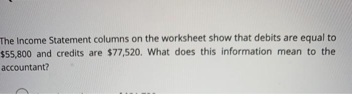 Solved The Income Statement columns on the worksheet show | Chegg.com