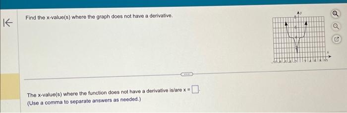 Solved Find the x-value(s) where the graph does not have a | Chegg.com