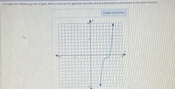 Solved Consider the following graph of g(x). Write a formula | Chegg.com