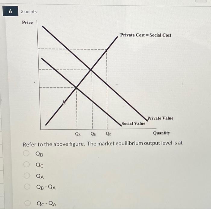 Solved 2 points Pr Refer to the above figure. The market | Chegg.com