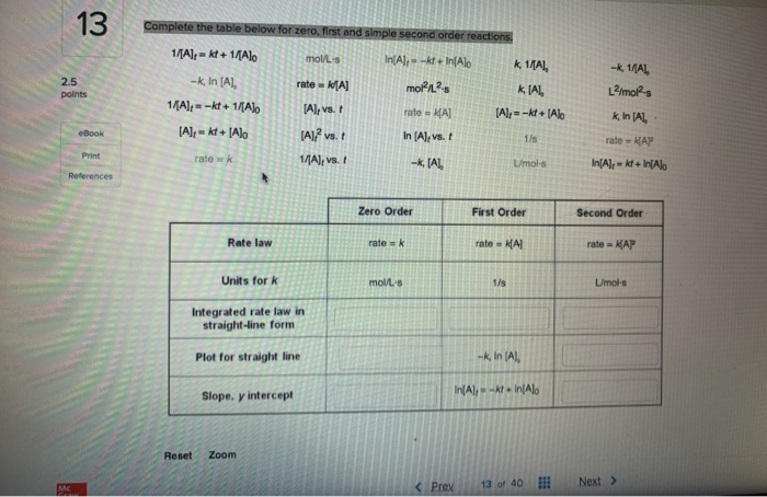 Solved Complete the table below for zero, first and simple | Chegg.com