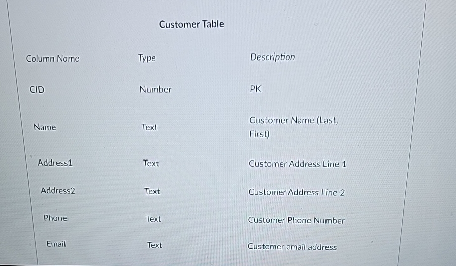 Solved Customer Table\table[[Column | Chegg.com