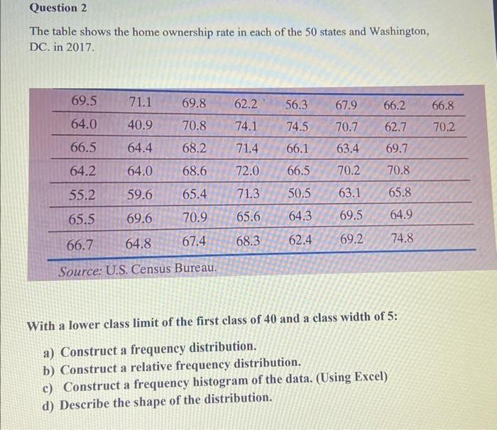 Solved The table shows the home ownership rate in each of | Chegg.com