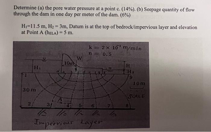 Solved Determine (a) the pore water pressure at a point c. | Chegg.com