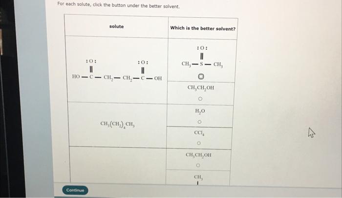 Solved Continue For each solute, click the button under the | Chegg.com