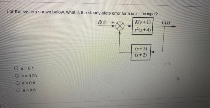 Solved For the system shown below, what is the steady-state | Chegg.com