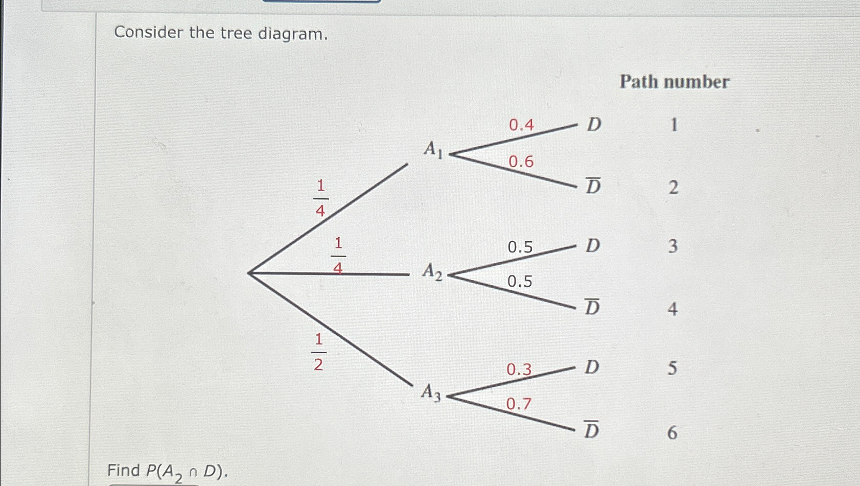 Solved Consider the tree diagram.Path numberFind P(A2∩D). | Chegg.com