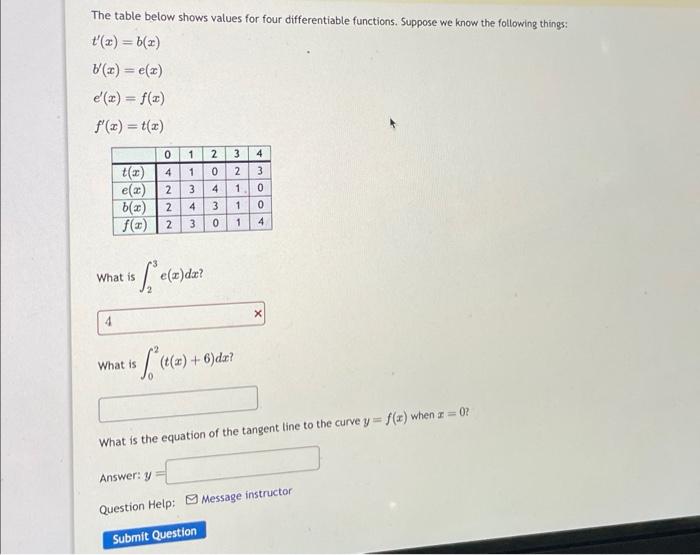Solved The table below shows values for four differentiable | Chegg.com