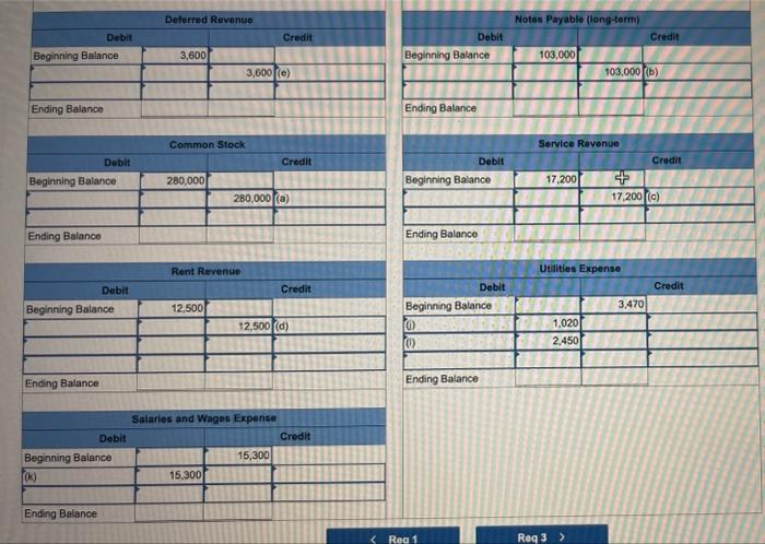 Solved PA3-3 (Algo) Analyzing the Effects of Transactions | Chegg.com