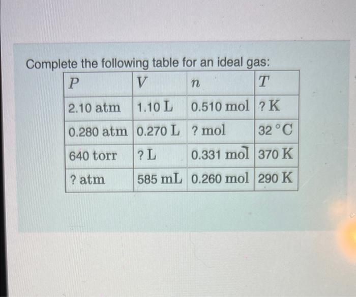 Solved Complete the following table for an ideal gas: P V n | Chegg.com