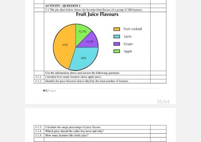 ACTIVITY - QUESTION 1 1.1 The pie chart below shows | Chegg.com