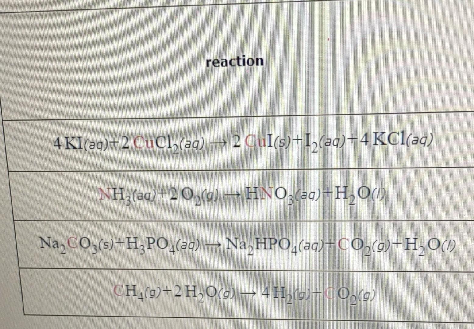 Solved For each chemical reaction listed in the table below | Chegg.com