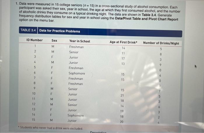 Solved 1. Data were measured in 15 college seniors (n=15) in | Chegg.com