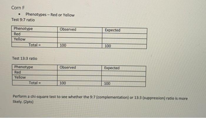 Solved Count 100 kernels on each of the different types of | Chegg.com