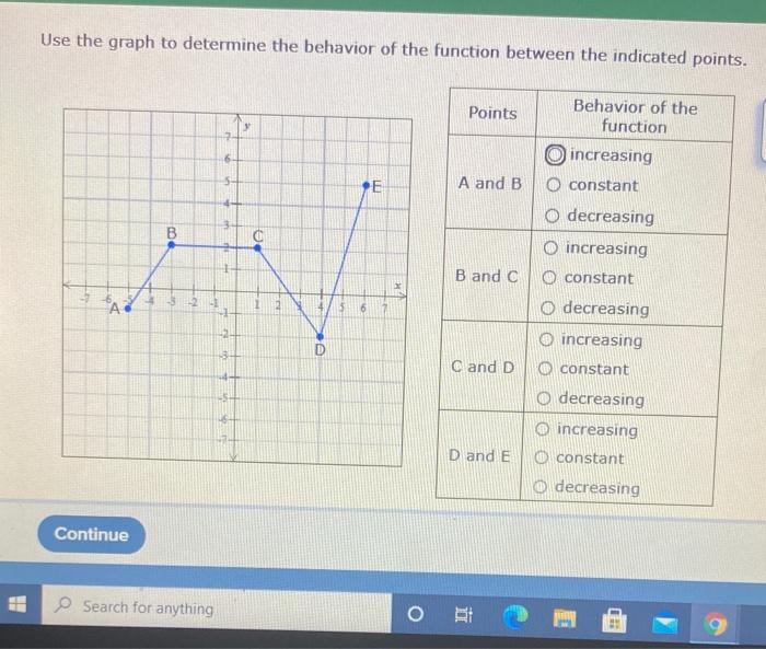 Solved Use the graph to determine the behavior of the | Chegg.com