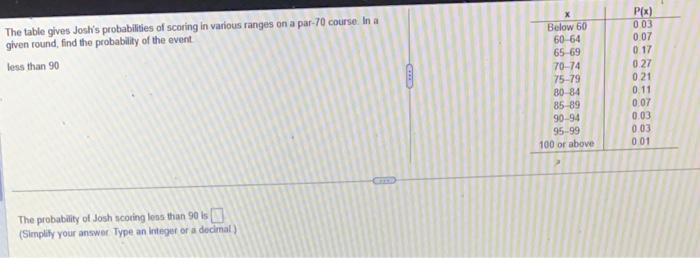 Solved The table gives Josh's probabilities of scoring in | Chegg.com